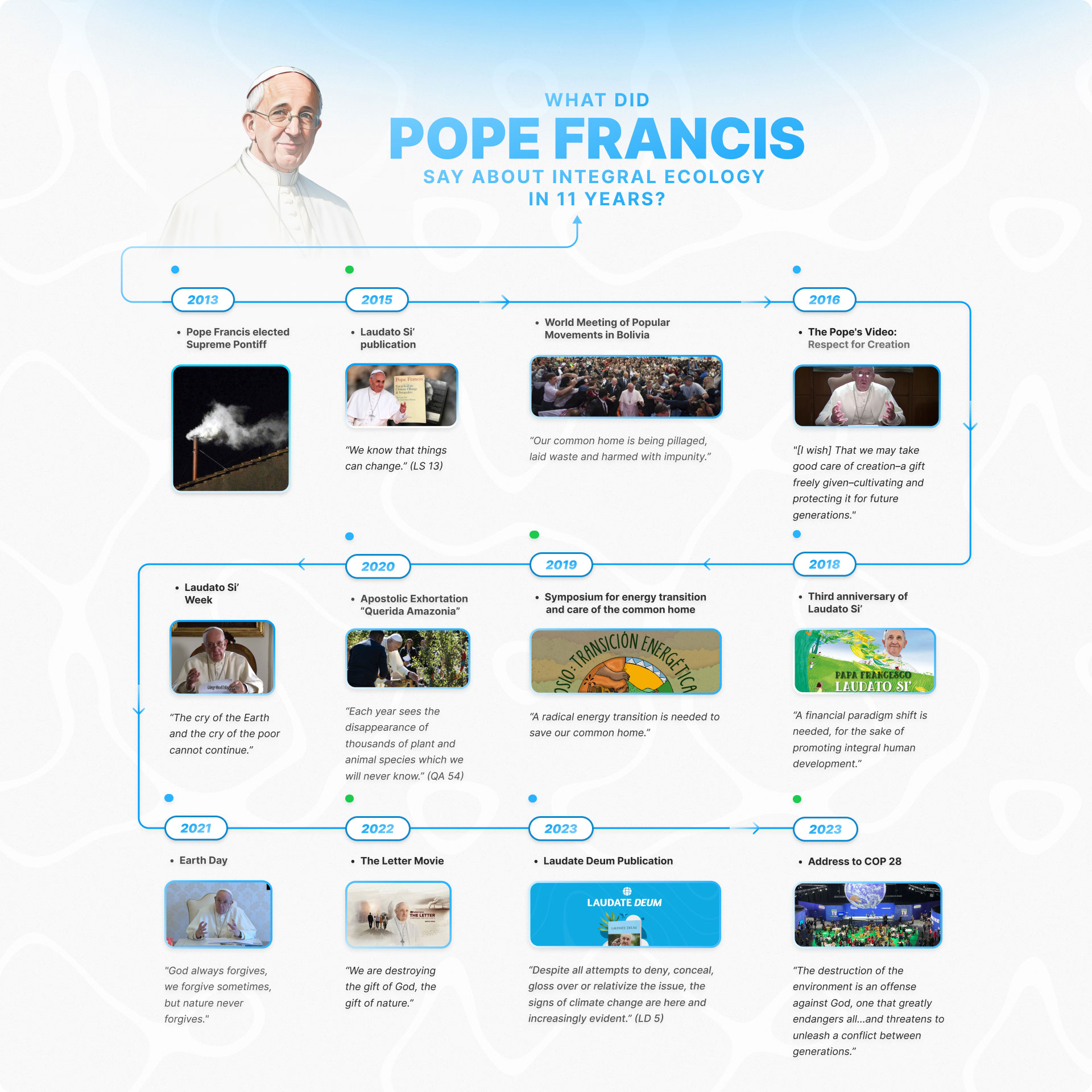 How the Pope went Green. The Story behind "Laudato Si", in Francis's ...